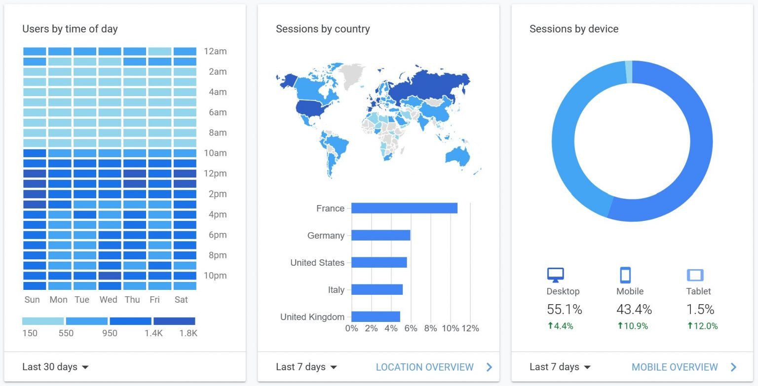 Our Readership / Traffic Statistics - ICONIC RIVIERA