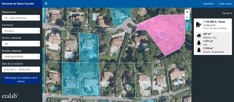 Guide to France Real Estate Agents & Their Tricks - ICONIC RIVIERA